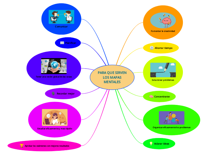 PARA QUE SIRVEN LOS MAPAS MENTALES - Mind Map PARA QUE SIRVEN LOS MAPAS MENTALES - Mind Map